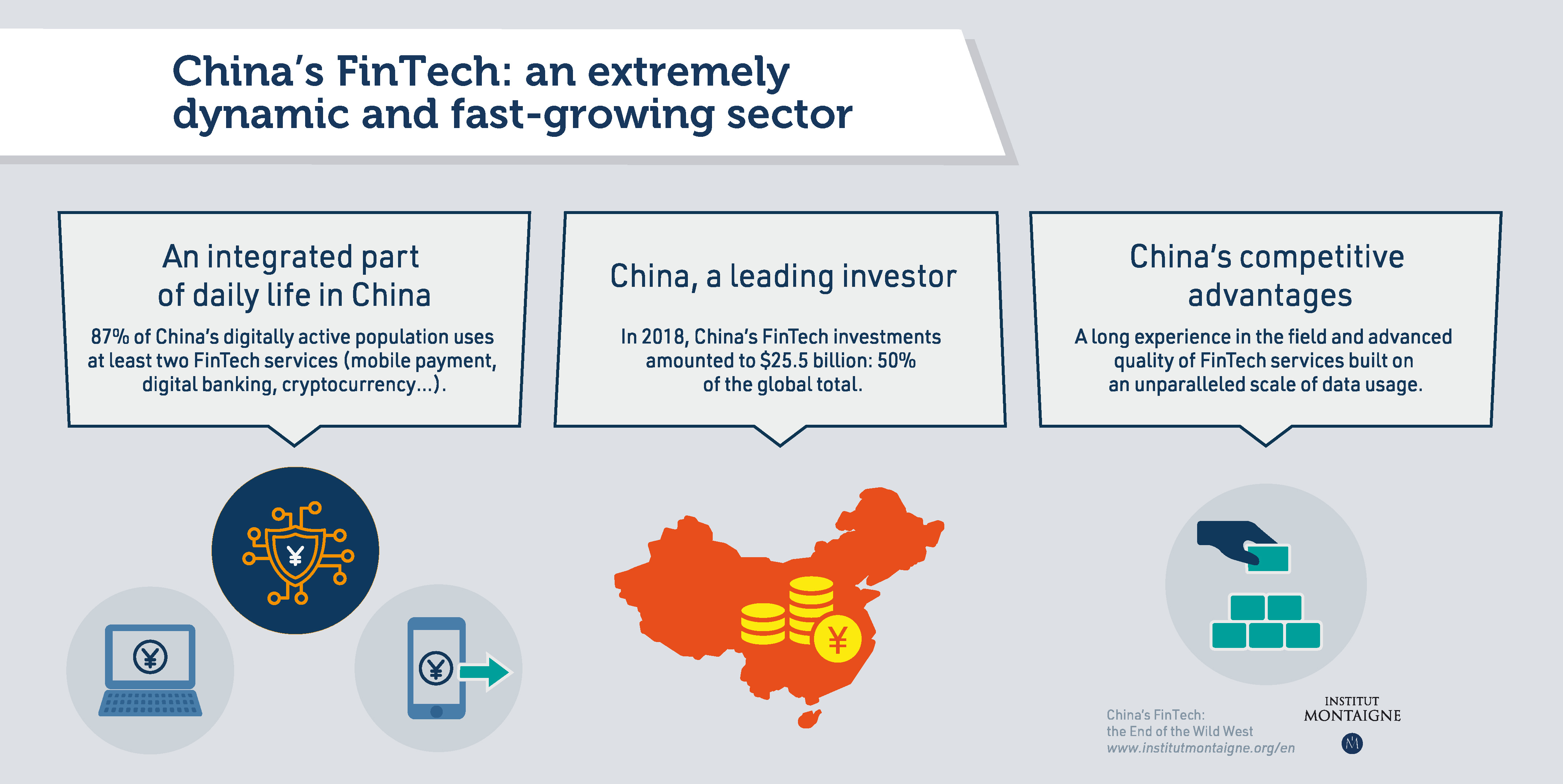 China’s FinTech: the End of the Wild West | Institut Montaigne