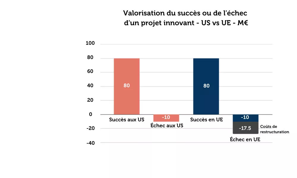 Digital Tech: Europe's Growing Gap in Eight Charts | Institut Montaigne