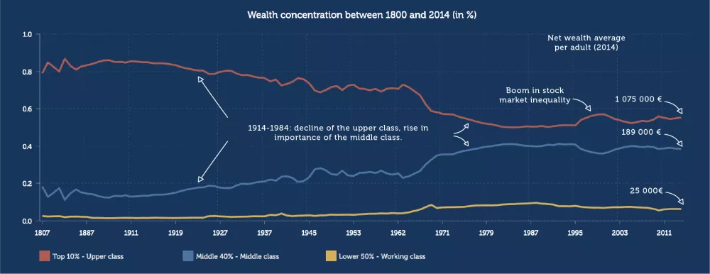 [Data] Inequalities: France Is Doing Better Than Most OECD Countries ...